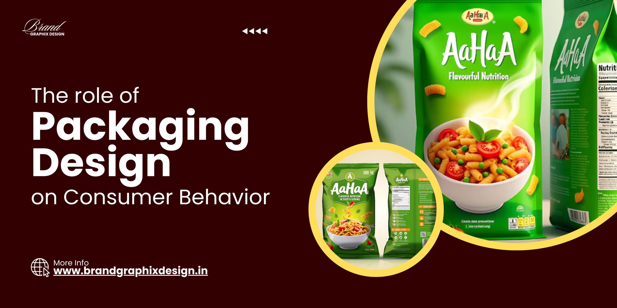The role of Packaging Design on Consumer Behavior - Brand Graphix Design